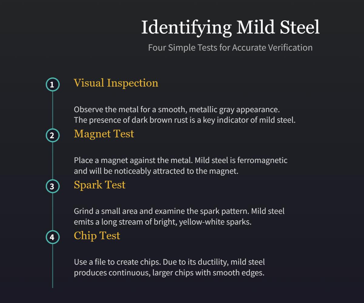 How to Identify Mild Steel: A Complete Guide - MFG Shop