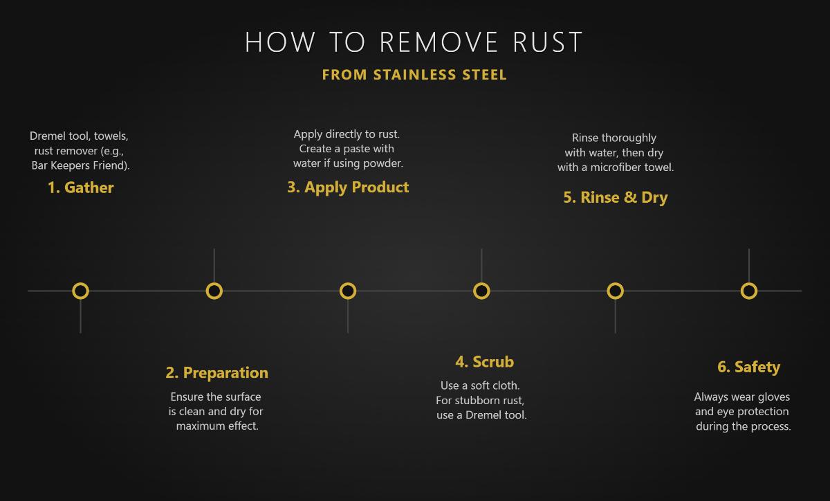 How to Make Stainless Steel Look Like New Again - MFG Shop