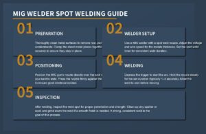 How to Spot Weld with a MIG Welder: A Step-by-Step Guide - MFG Shop