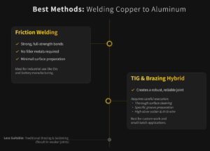 How to Weld Copper to Aluminum: A Step-by-Step Guide - MFG Shop
