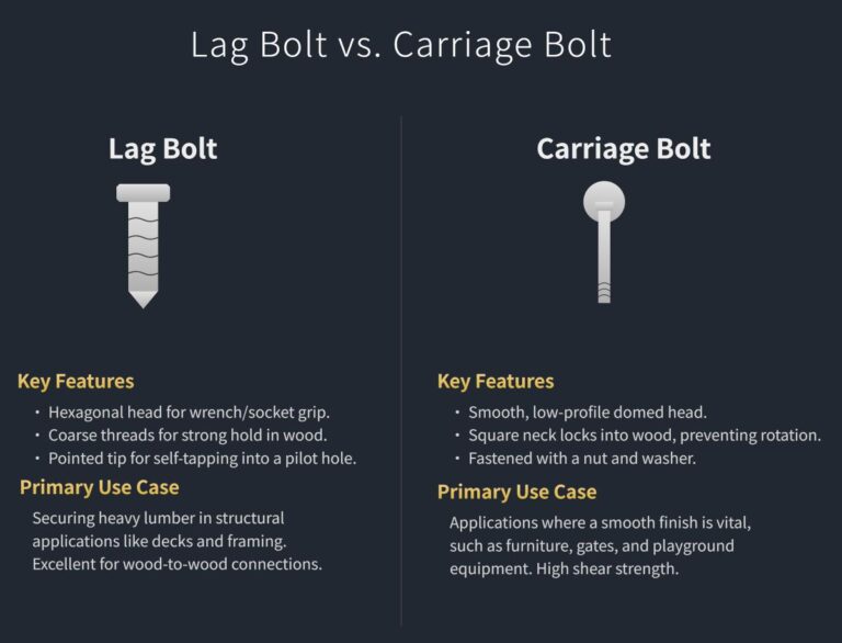 Lag Bolts vs Carriage Bolts: Comparison, Uses, and Installation - MFG Shop