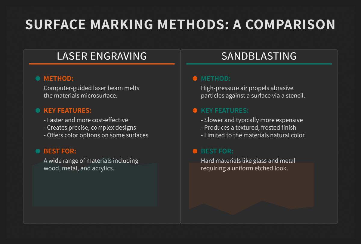 Laser Engraving vs. Sandblasting: What's the Difference? - MFG Shop