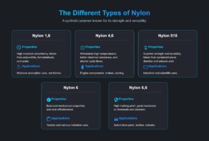 Conozca los 5 tipos de nailon y las diferencias entre ellos - MFG Shop
