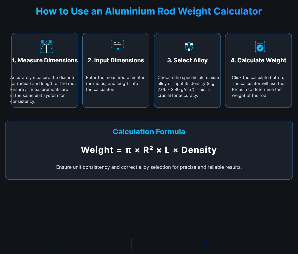 Mastering Aluminium Rod Weight Calculation: A Comprehensive Guide - MFG ...