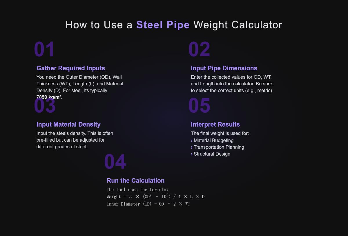 Mastering Steel Pipe Weight Calculation: An In-Depth Guide - MFG Shop