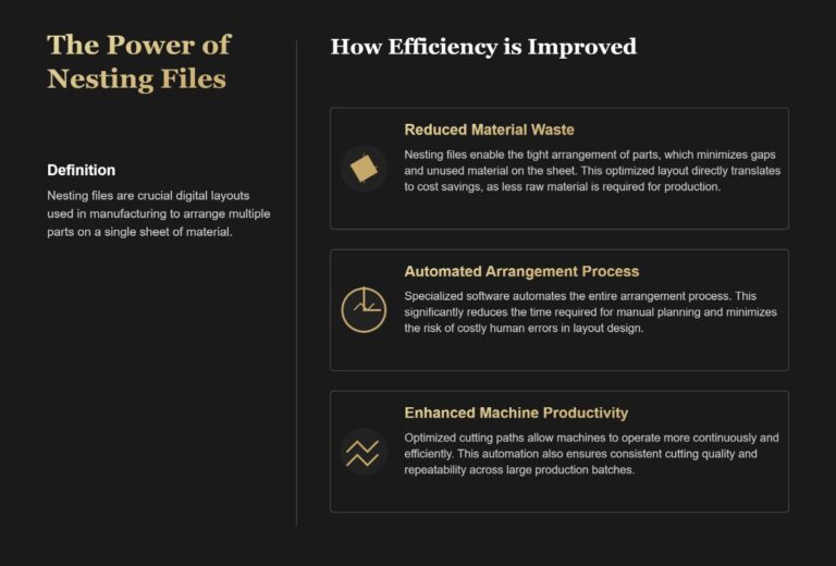Nesting Files for Sheet Cutting: An Ultimate Guide - MFG Shop