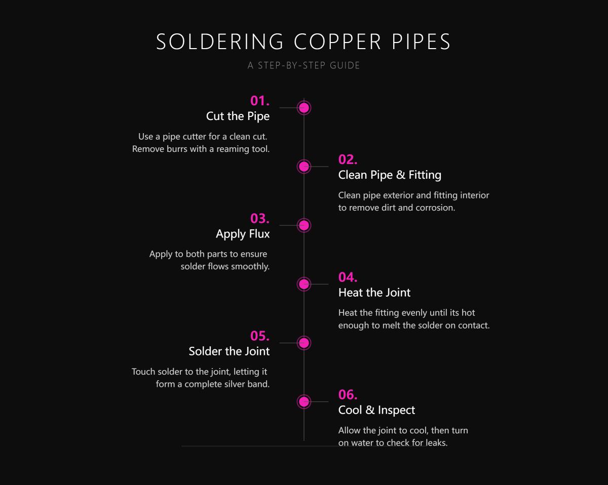 Step-by-Step Guide to Installing Copper Pipes - MFG Shop