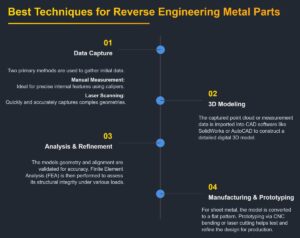 Step-by-Step Guide to Reverse Engineering Metal Parts - MFG Shop
