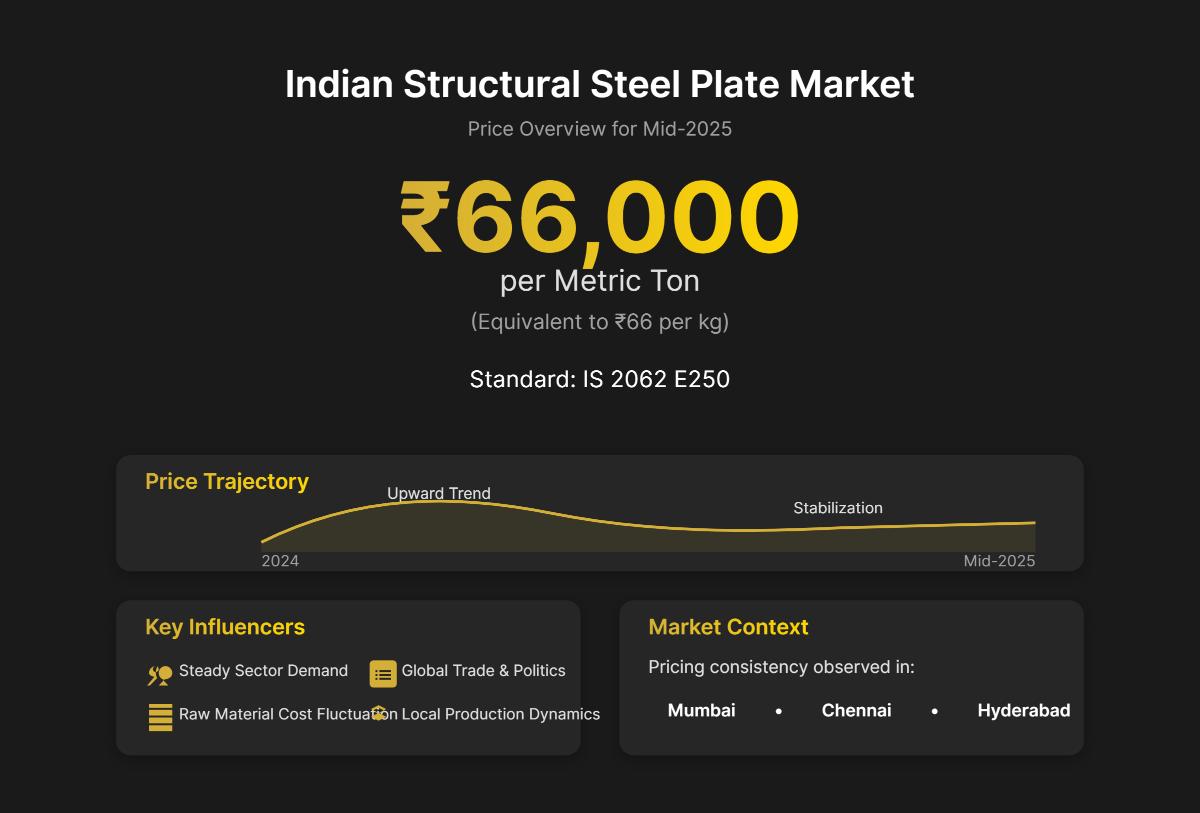 Structural Steel Plate Prices in India: A Comprehensive Analysis - MFG Shop