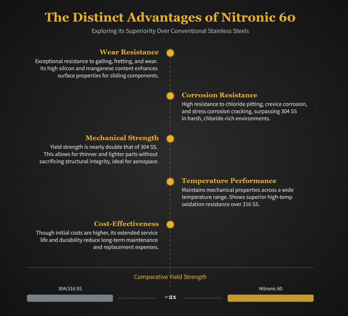 The Benefits and Applications of Nitronic 60: A Comprehensive Guide - MFG Shop