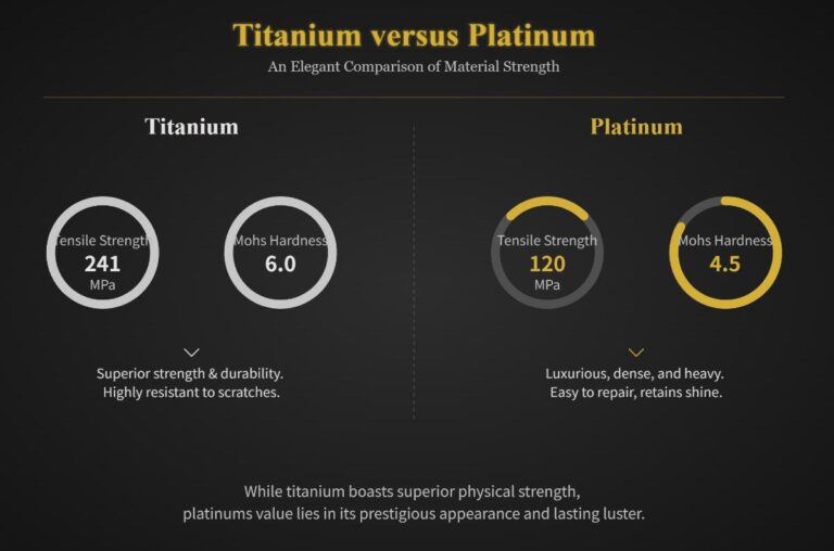 Titanium vs Platinum: A Comprehensive Comparison - MFG Shop