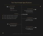 Tool Steel Grades: A Comprehensive Guide - MFG Shop