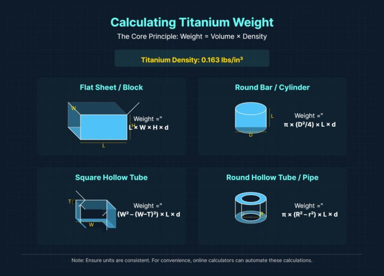 Ultimate Guide to Calculating Titanium Weight - MFG Shop