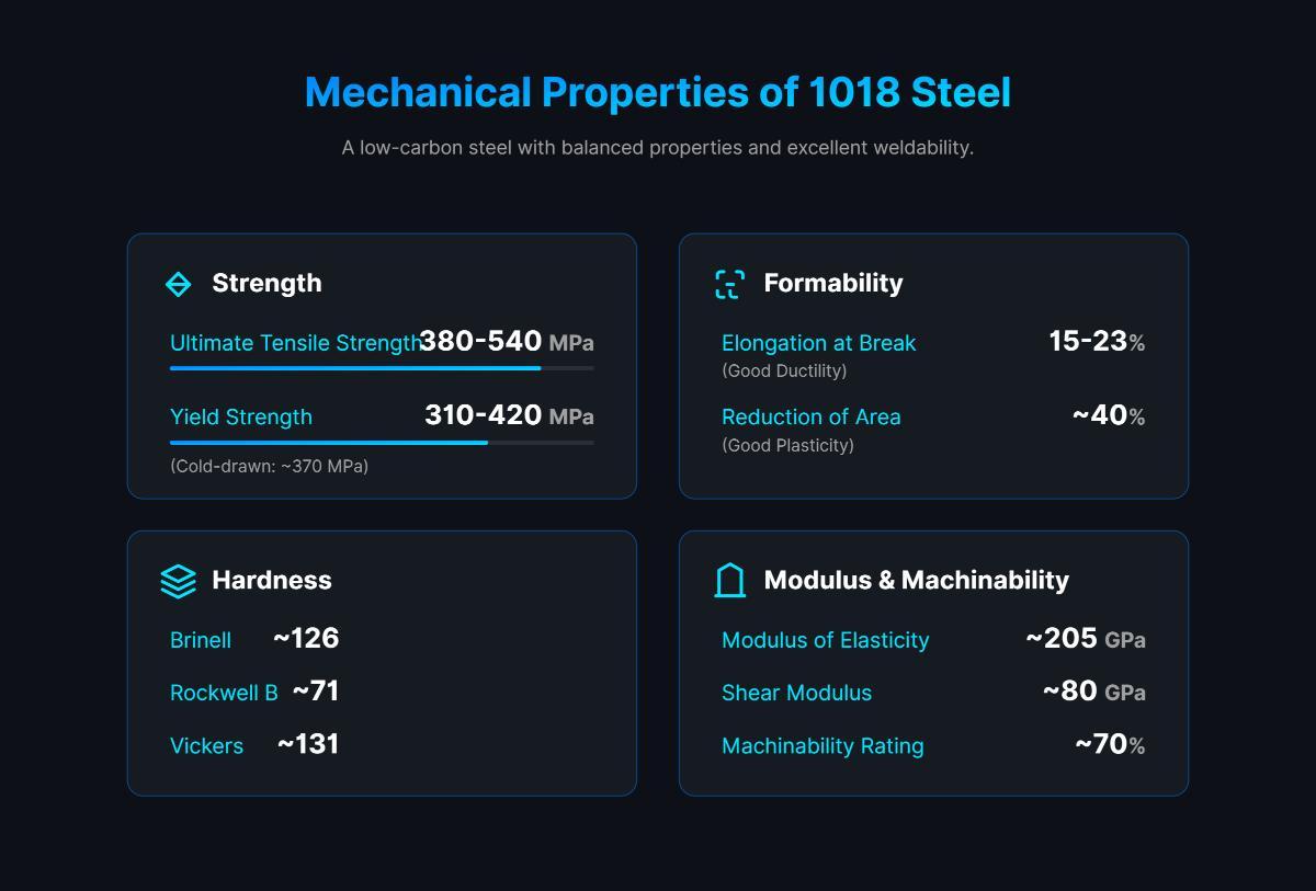 Understanding 1018 Steel: Properties, Applications, and Comparisons - MFG Shop