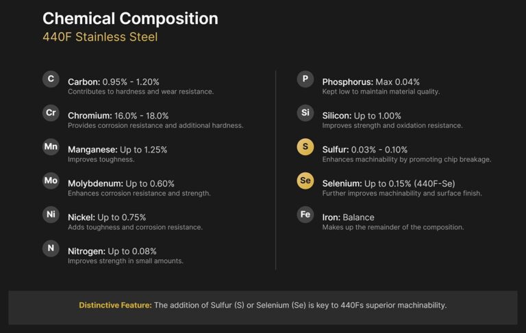 Understanding 440F Stainless Steel: Composition, Properties, and Uses - MFG Shop