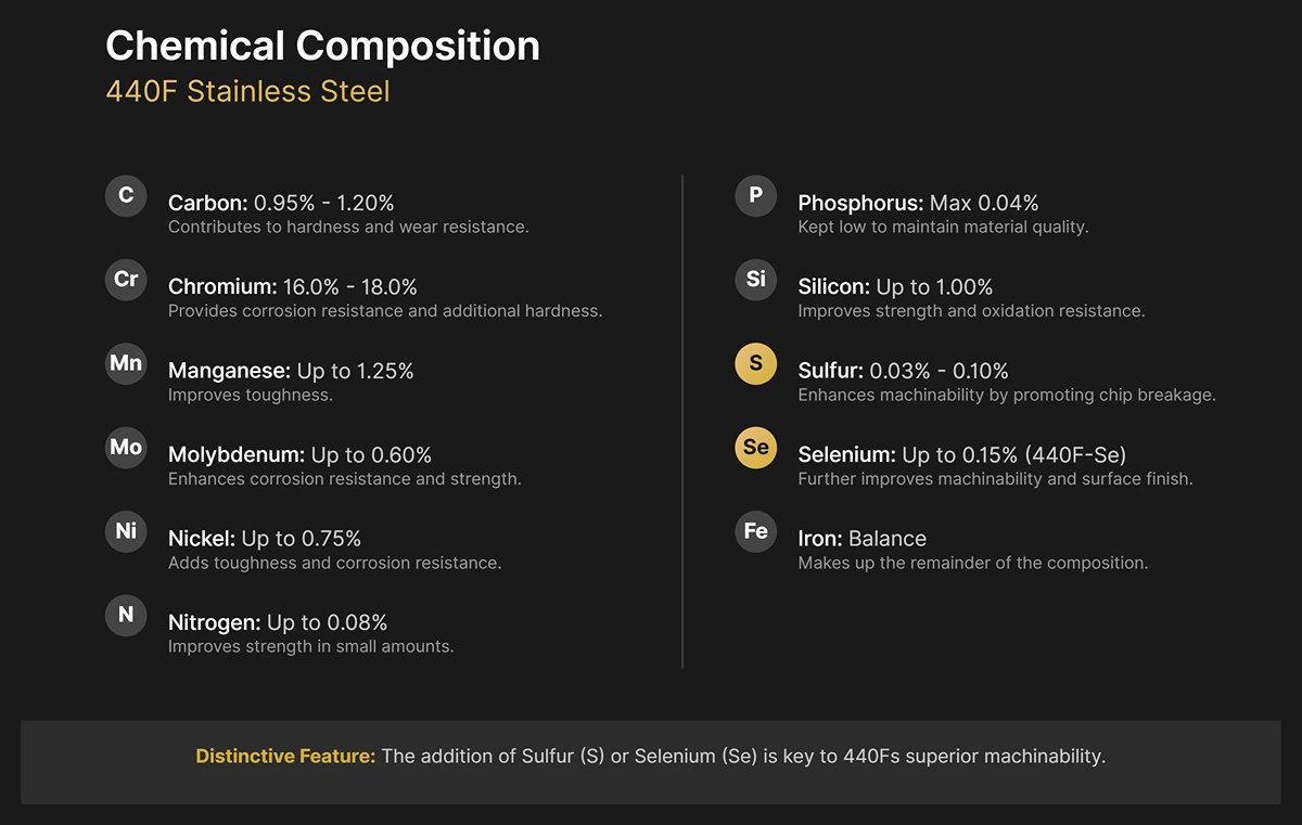Inzicht in 440F roestvast staal: Samenstelling, eigenschappen en ...