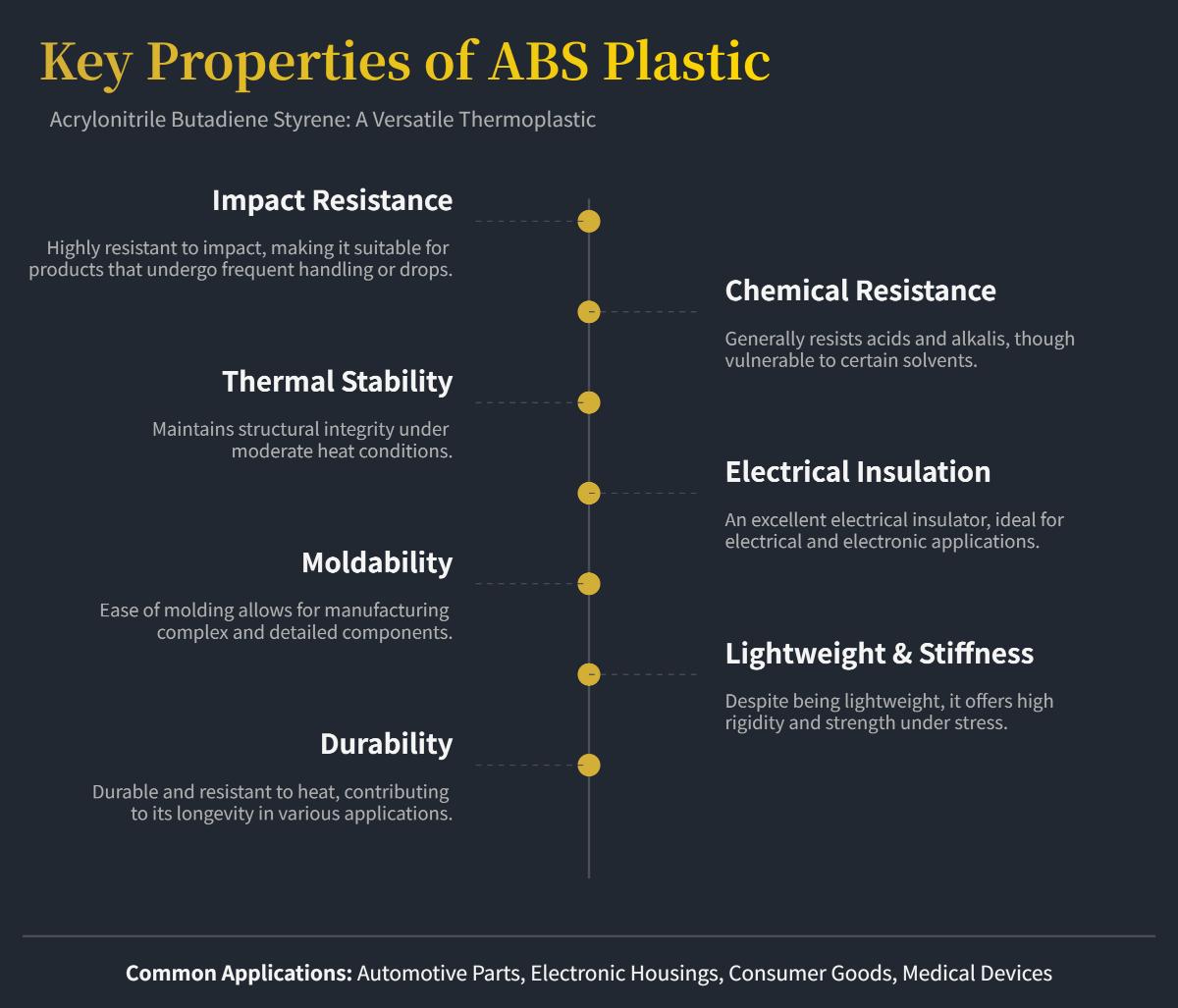 Understanding ABS Plastic: Properties, Benefits, and Applications - MFG ...