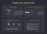 Understanding Barrel Nuts: Properties, Uses, and Installation Guide ...