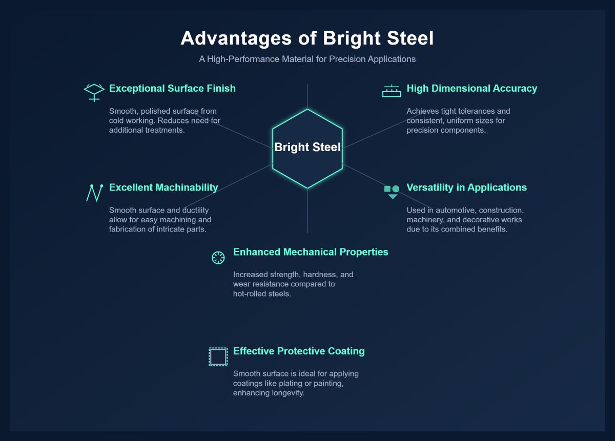 Understanding Bright Steel: Advantages, Disadvantages, and Comparisons ...