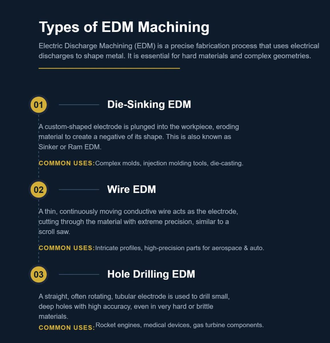 Understanding EDM Machining: Types, Applications, and Comparisons - MFG ...