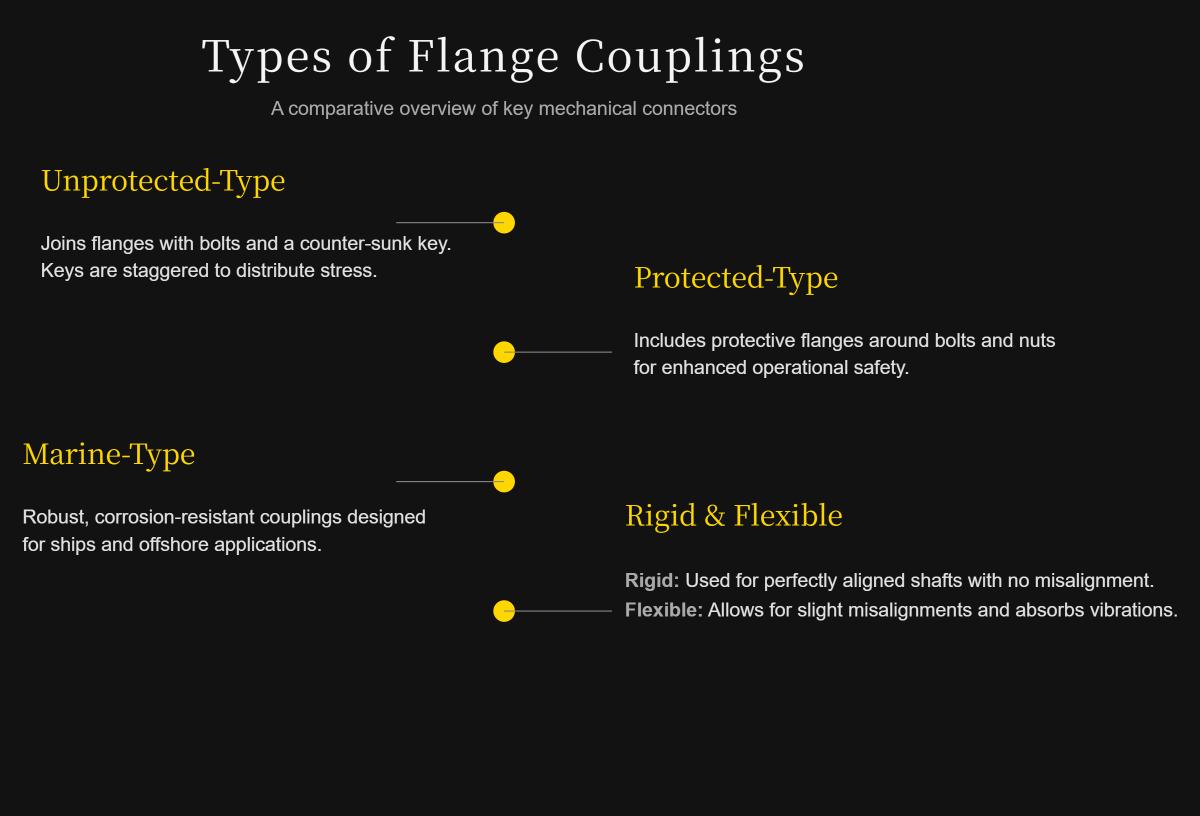 Understanding Flange Couplings: Types and Applications - MFG Shop