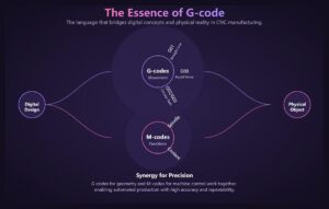 Understanding G-Code: The Ultimate Guide for Beginners - MFG Shop
