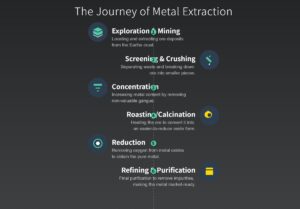 Understanding Metal Extraction: A Beginner's Guide - MFG Shop