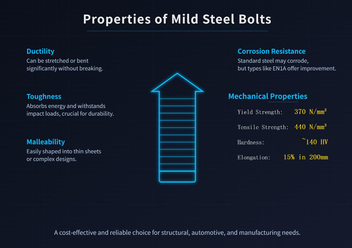 Understanding Mild Steel Bolts: Properties and Applications - MFG Shop
