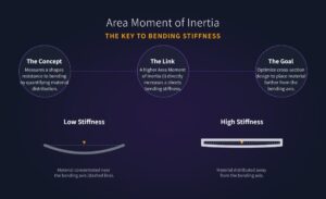 Understanding Sheet Metal Bending Stiffness: Key Concepts and ...