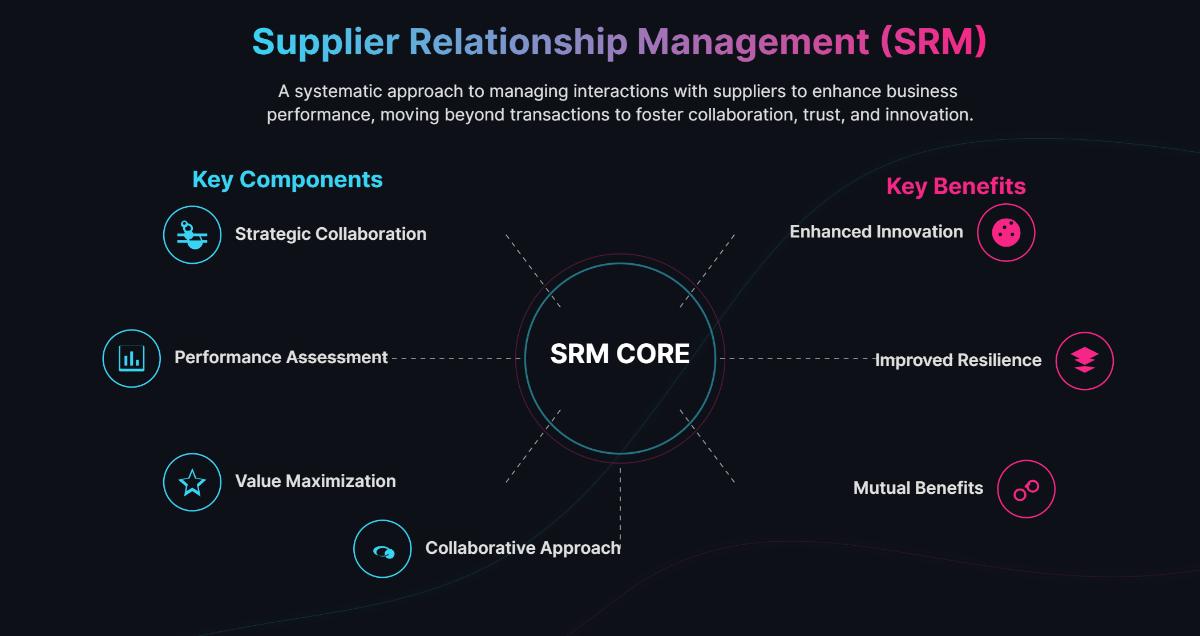 Understanding Supplier Relationship Management (SRM) - MFG Shop
