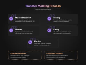 Understanding Transfer Molding: Process, Variations, and Applications - MFG Shop