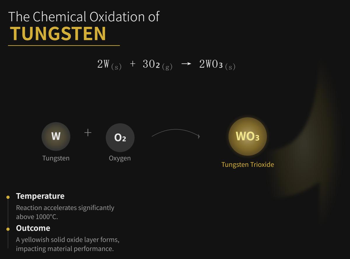 Understanding Tungsten Oxidation at High Temperatures - MFG Shop