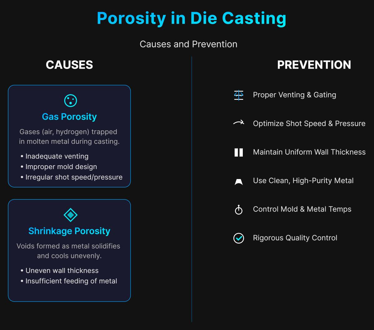 Understanding and Preventing Porosity in Die Casting - MFG Shop