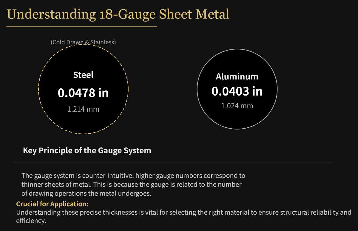Understanding the 18-Gauge Sheet Metal System - MFG Shop