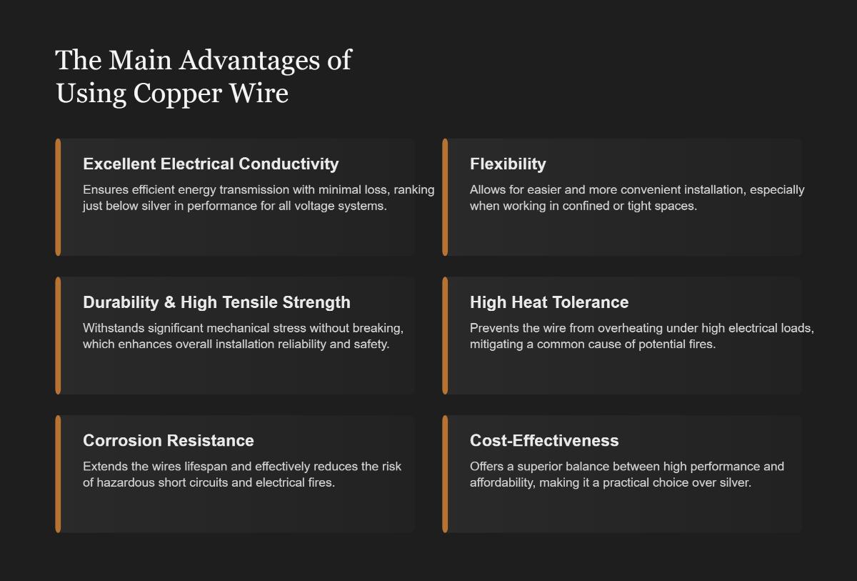 Understanding the Advantages and Disadvantages of Copper Wire - MFG Shop