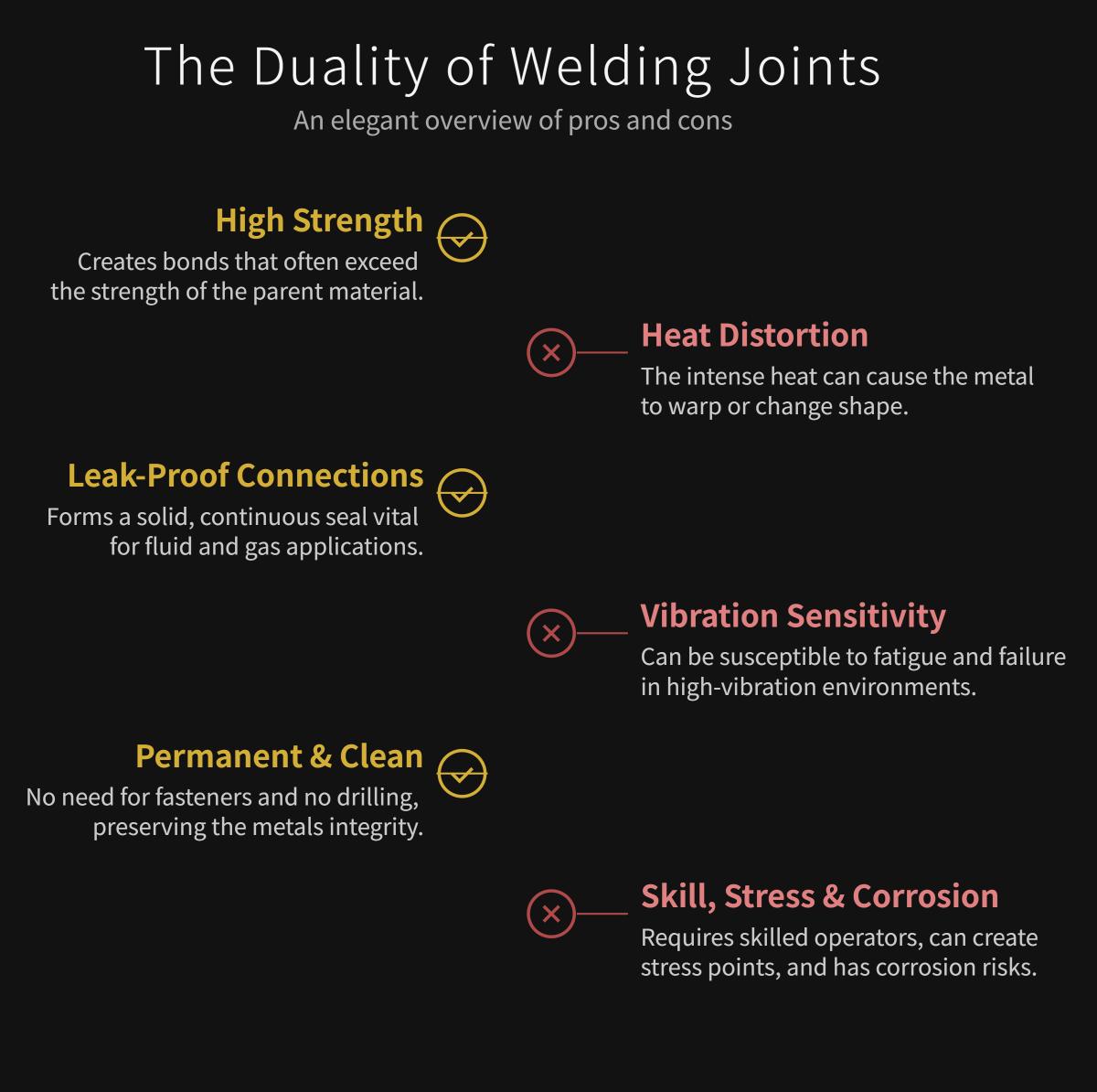 Understanding the Advantages and Disadvantages of Welding Joints - MFG Shop