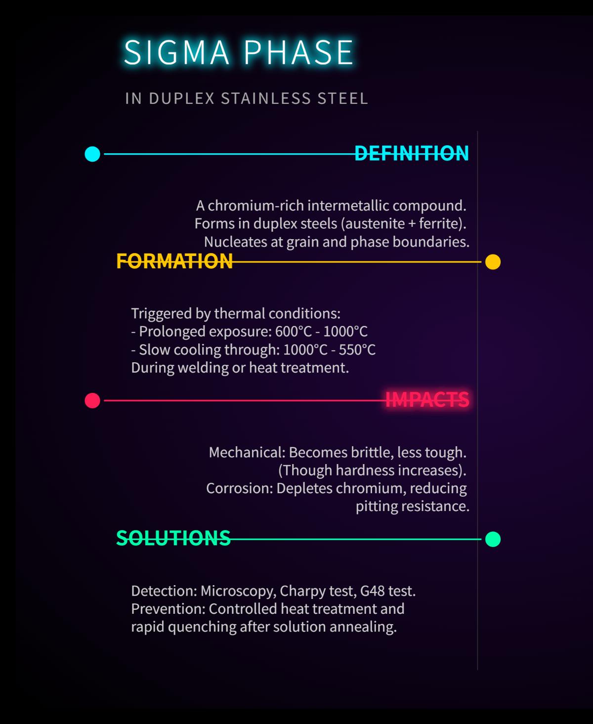 Understanding the Sigma Phase in Duplex Stainless Steel - MFG Shop