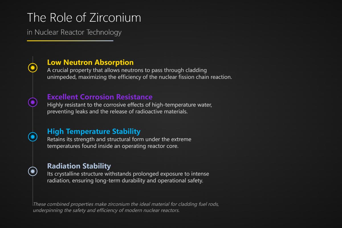 Understanding the Use of Zirconium in Nuclear Reactors - MFG Shop