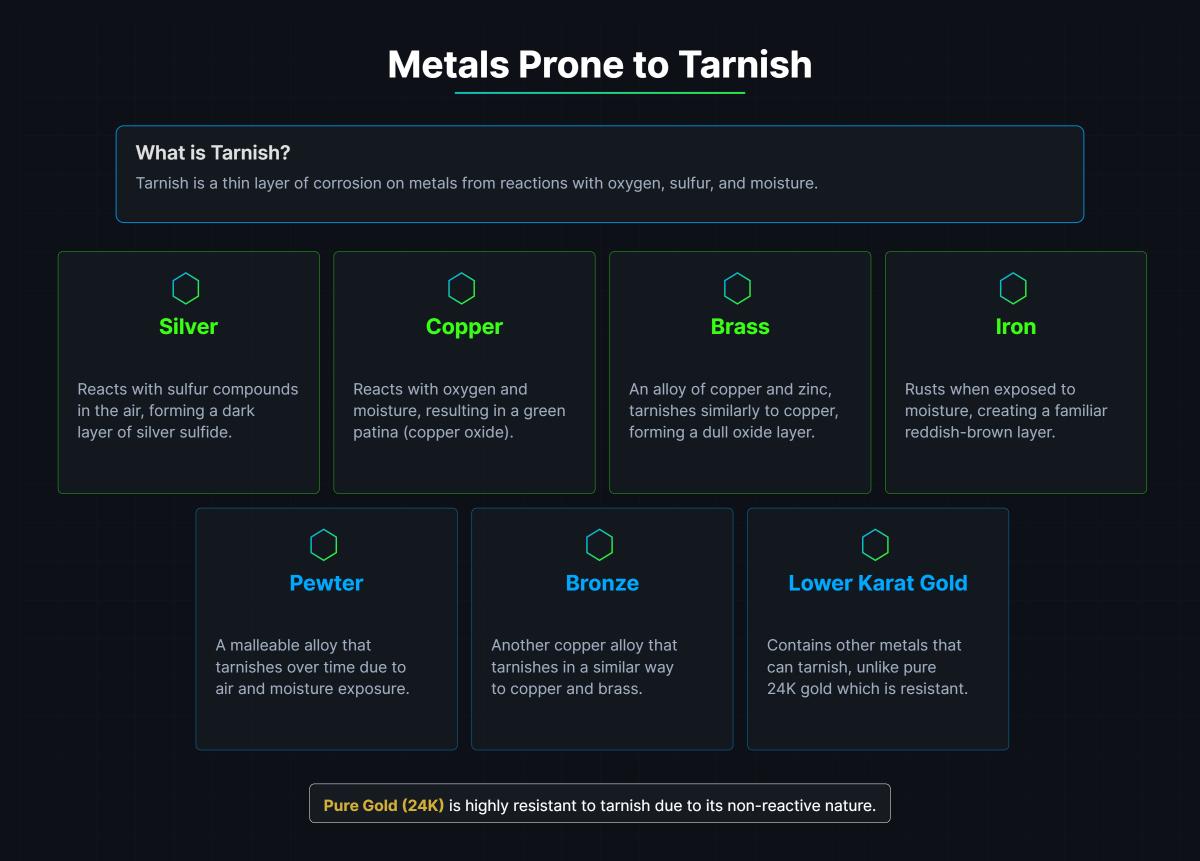 What Metals Tarnish: A Complete Guide - MFG Shop